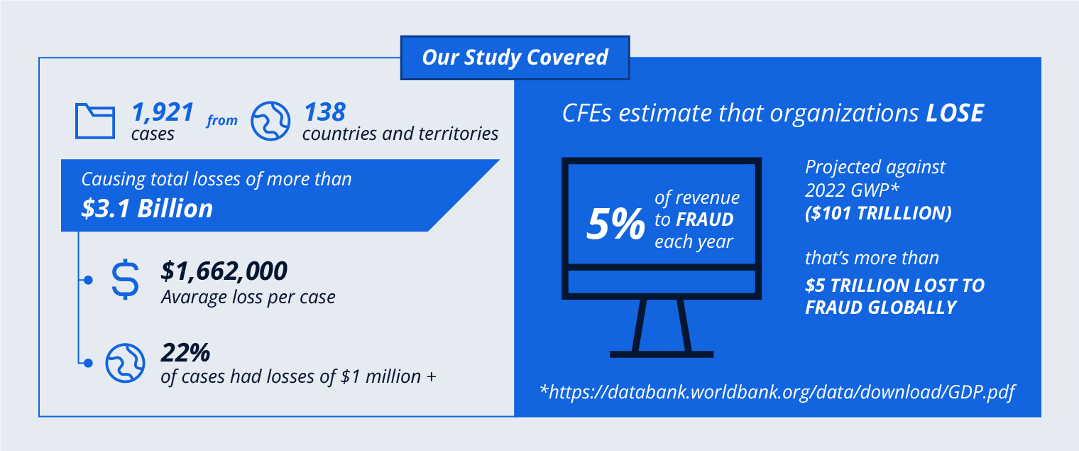 ACFE: conheça a Association of Certified Fraud Examiners